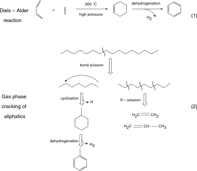 Upgrading of shale oil produced by catalytic retorting of dachengzi oil ...