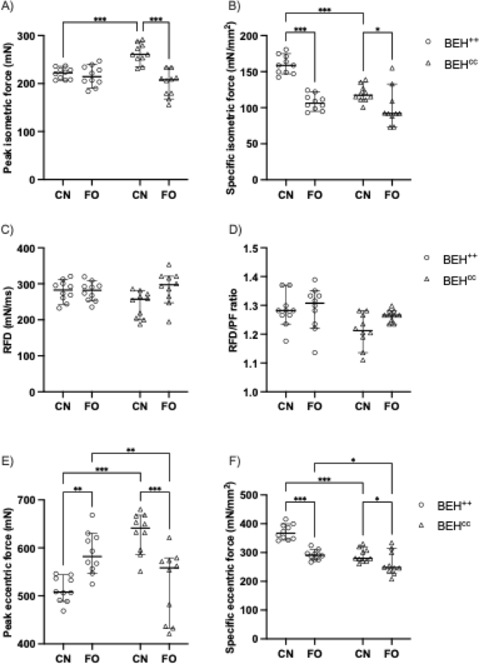 Myostatin deficiency blunts mechanical adaptation of soleus muscle to ...