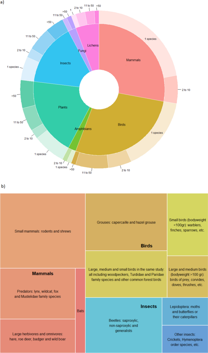 A review of structural and functional connectivity studies in European ...