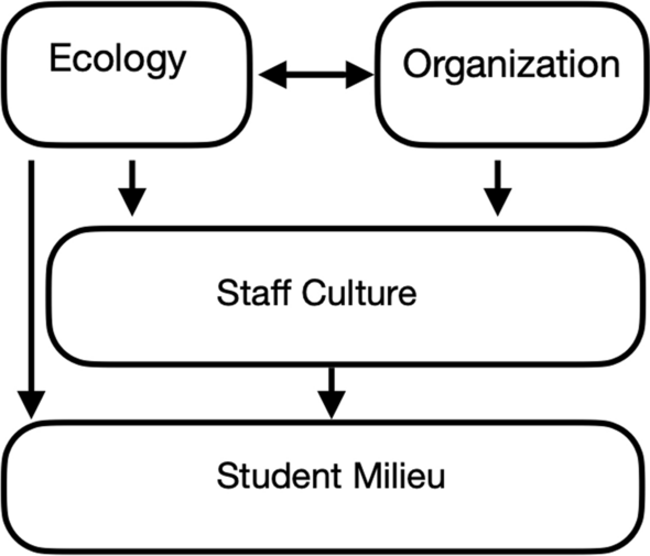 “This space is definitely a difference”: the effects of a new building ...