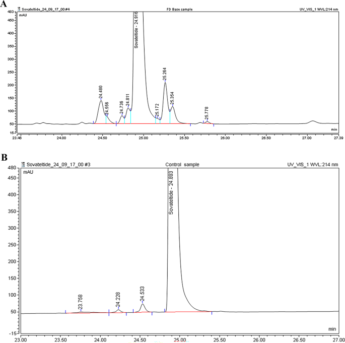 A Simple and Robust Stability Indicating RP HPLC Method for Sovateltide ...