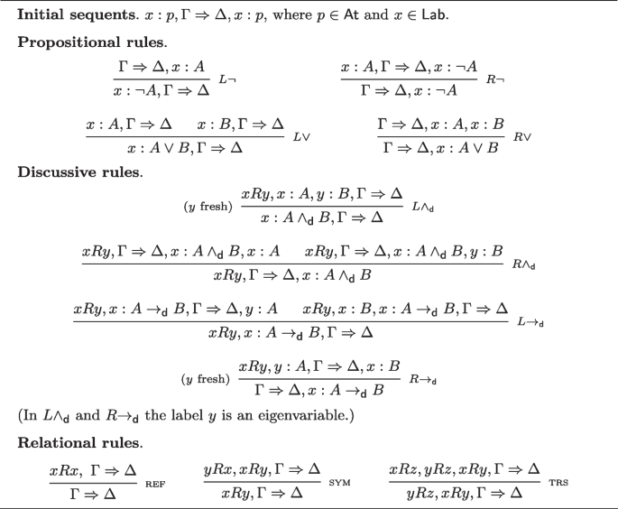 Exploring Jaśkowski’s Discussive Logic | Journal of Philosophical Logic