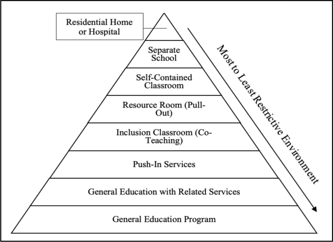 The expansive language access framework: an integrated approach to ...