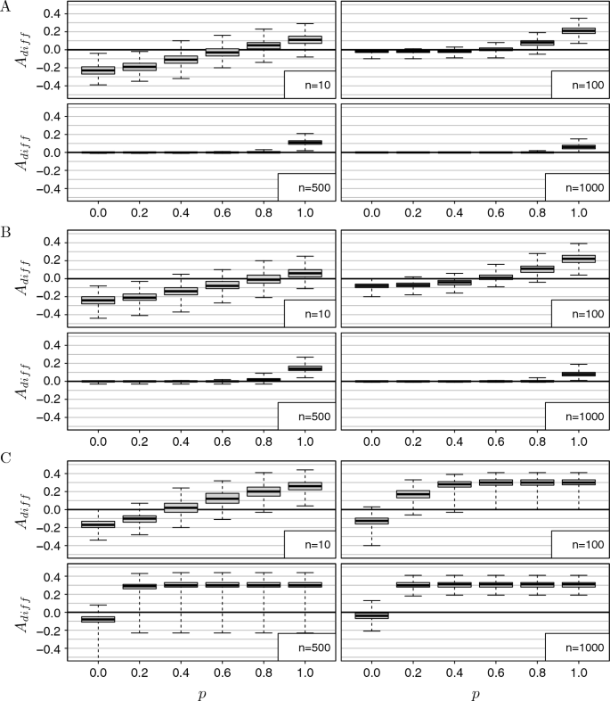 Permutation-invariant linear classifiers | Machine Learning
