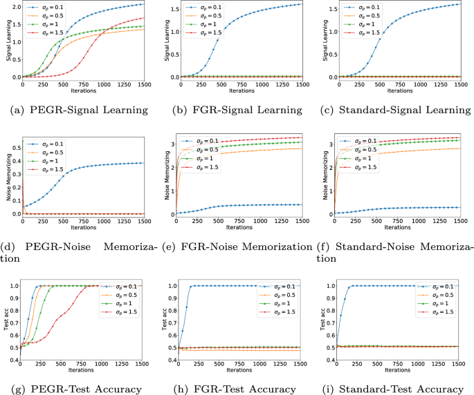 Per-example gradient regularization improves learning signals from ...