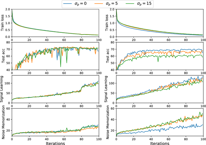 Per-example gradient regularization improves learning signals from ...