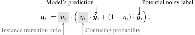 Probabilistic instance dependent label refinement for noisy label learning | Machine Learning