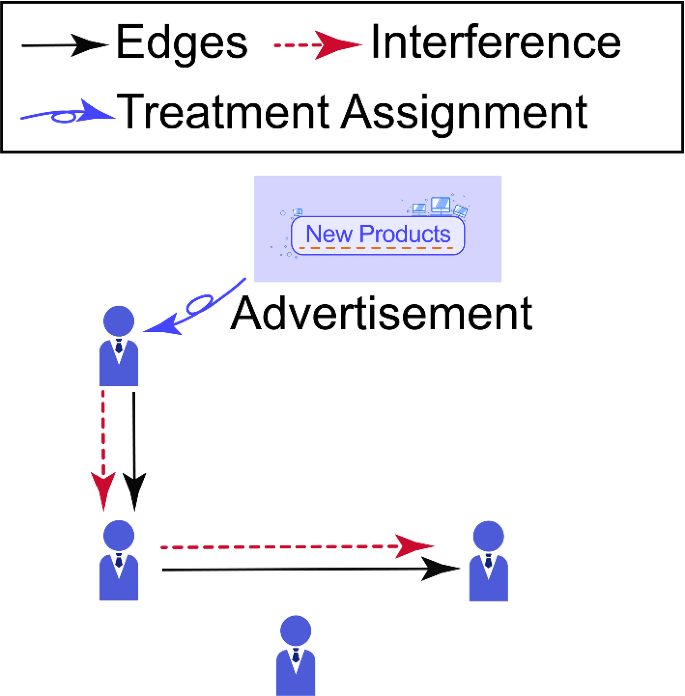 Scalable individual treatment effect estimator for large graphs ...