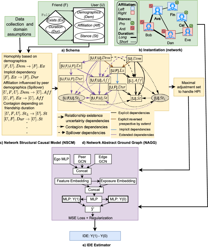 Inferring individual direct causal effects under heterogeneous peer ...