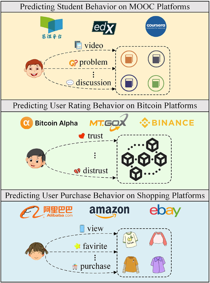 Evo-Path: a two-stage temporal knowledge graph reasoning model and its ...