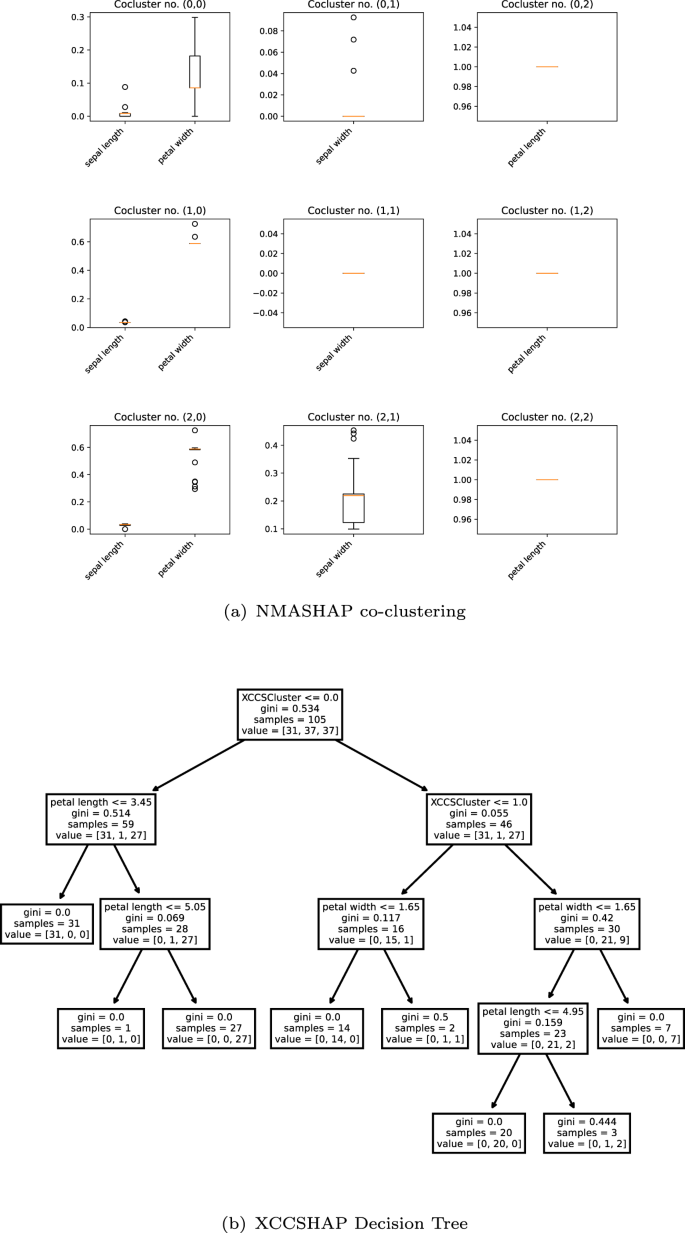 Explaining Random Forest and XGBoost with Shallow Decision Trees by Co ...