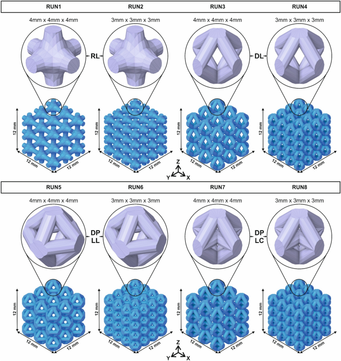 Strut-based design optimization for improving mechanical properties of ...