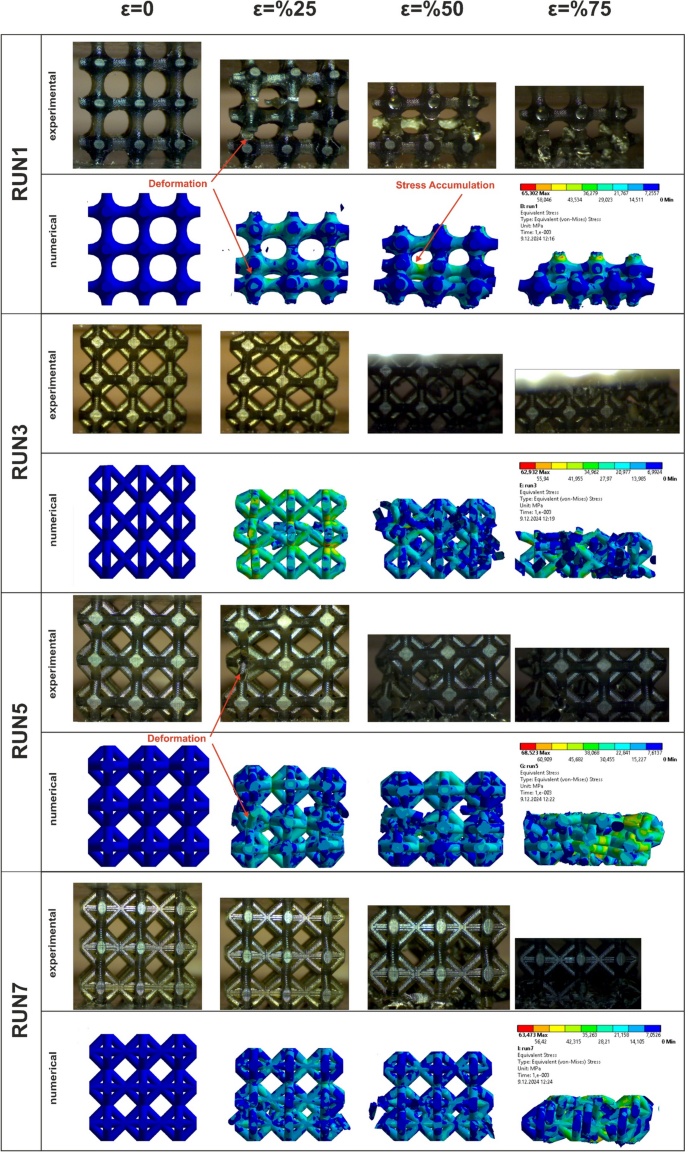 Strut-based design optimization for improving mechanical properties of ...