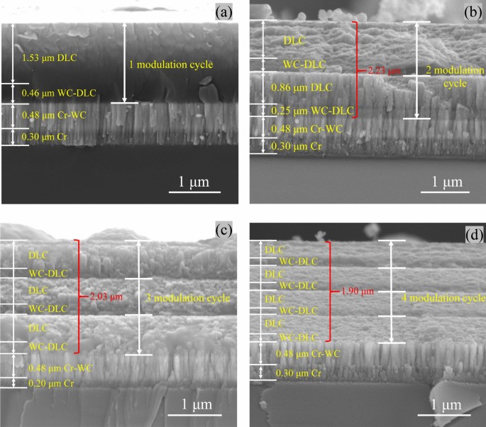 Microstructure, tribological and corrosion-resistance properties of WC ...