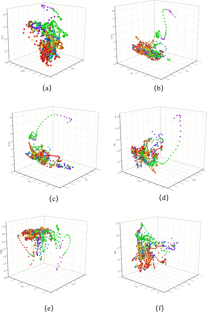 Lithofacies Identification and Classification Based on Least Squares ...