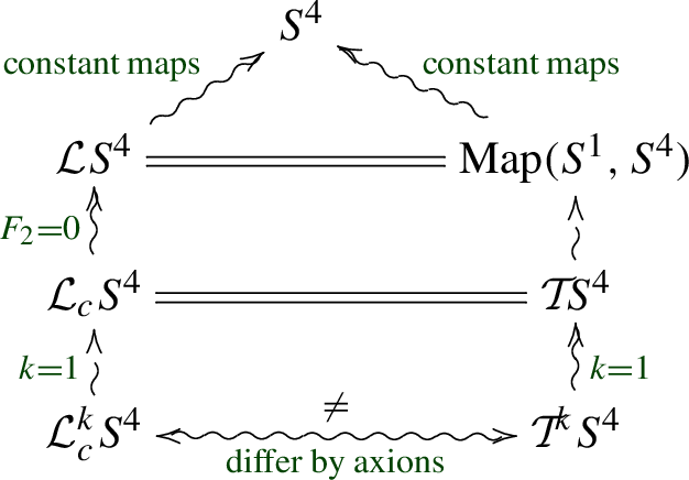 Mysterious triality and the exceptional symmetry of loop spaces | Letters in Mathematical Physics