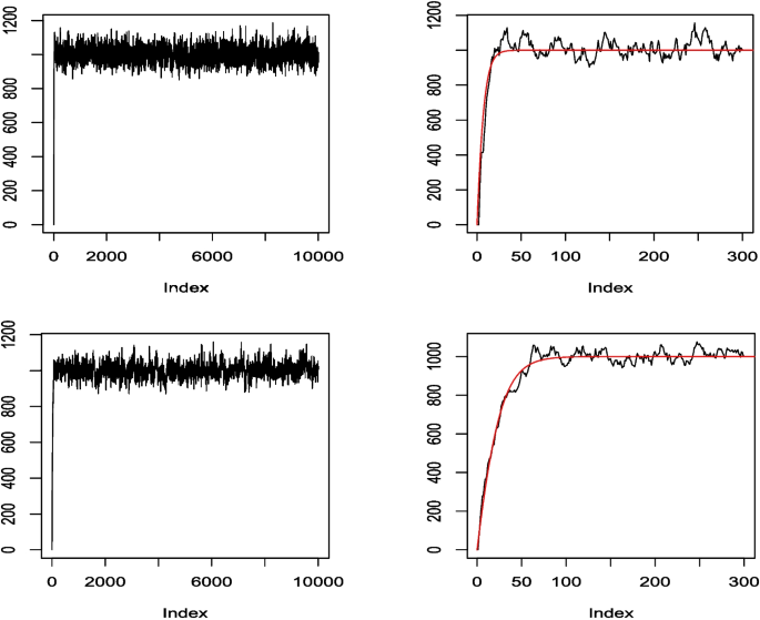 Non-stationary Phase of the Metropolis-adjusted Langevin Algorithm with ...