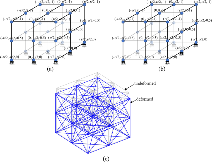 On angular and volumetric interactions in elastic cubic lattices ...