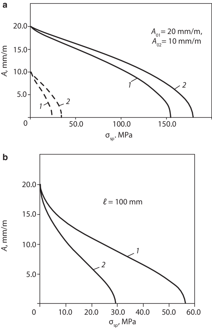 Elastic tension of non-planar strips with asymmetric out-of-flatness ...
