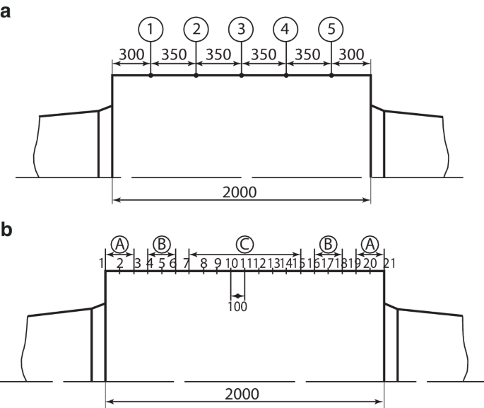An integrated approach to analysis and assessment of condition ...