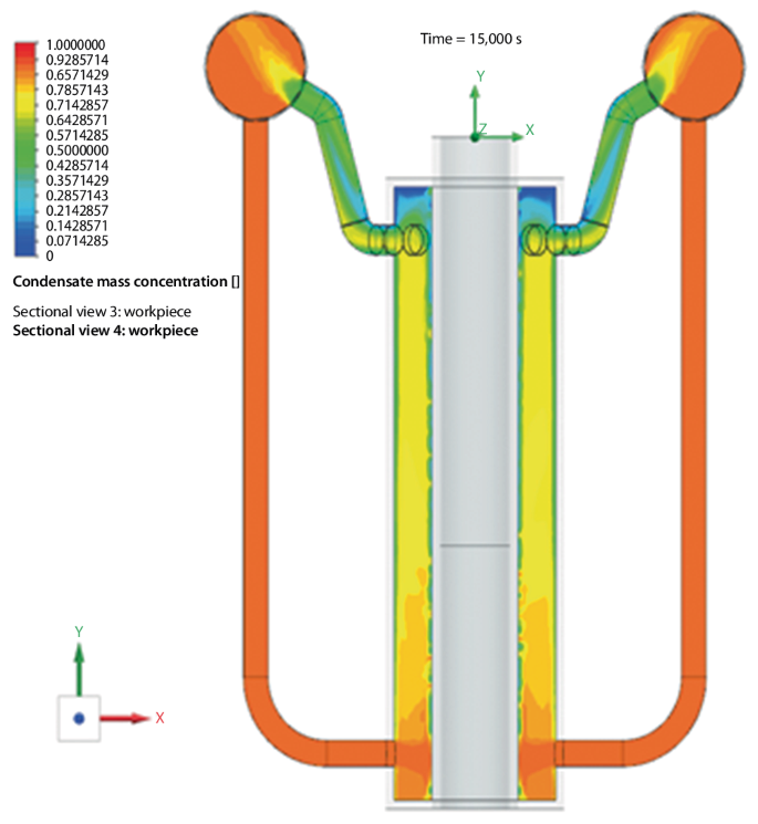 Process analysis in a crystallizer equipped with a dual-circuit ...