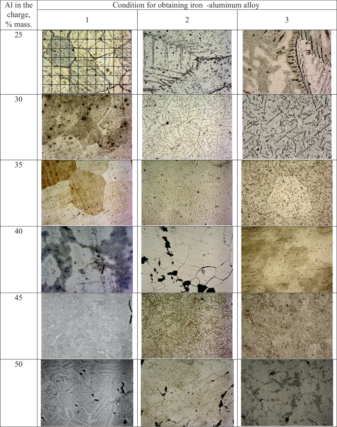 Microstructure of binary iron-aluminum alloys produced by aluminothermy ...