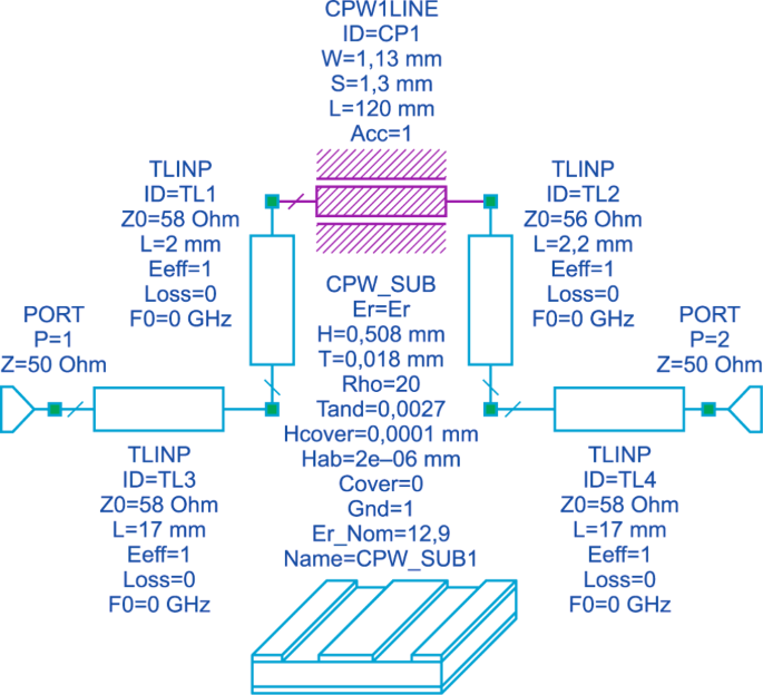 Monitoring the parameters of printed striplines in the microwave range ...