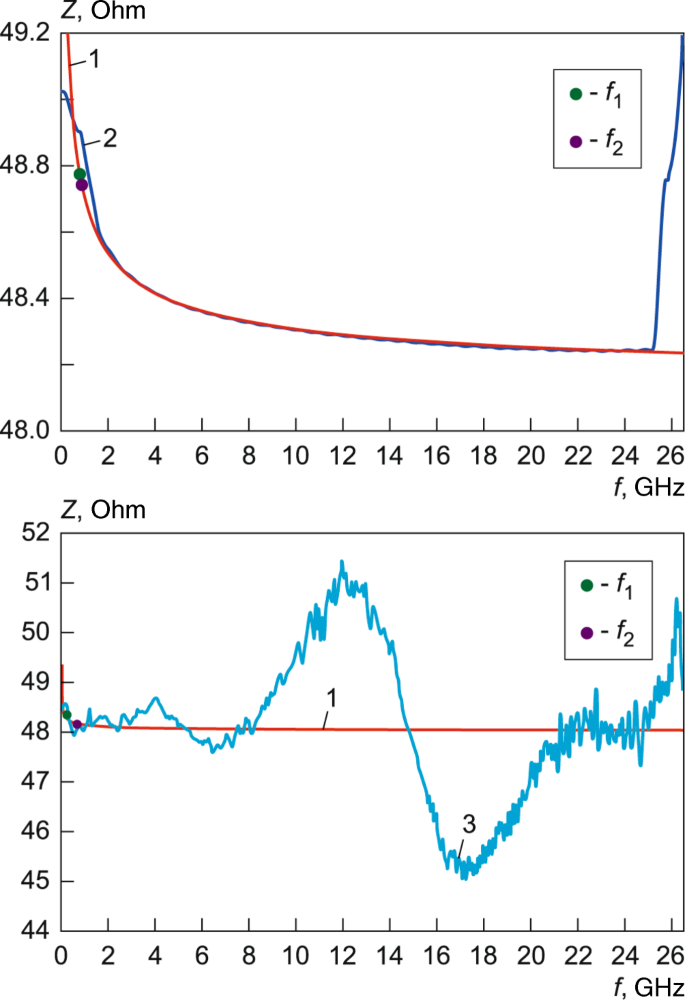 Monitoring the parameters of printed striplines in the microwave range ...