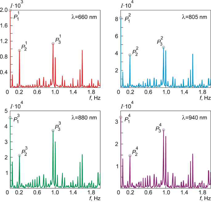The influence of general vibration on the quality of assessment of the ...