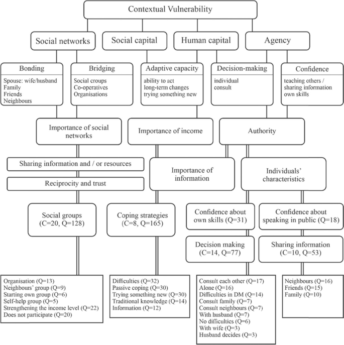 The biased narrative of vulnerable women: gender analysis of ...