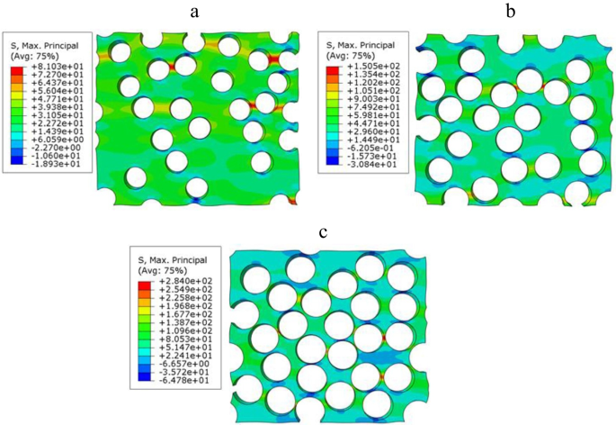 Sensitivity Analysis of Material Parameters on the Microscale Stress Distribution in Glass Fiber ...