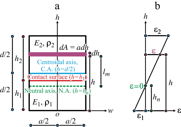 Free Vibrations of Two-Layered Circular Arches with Rectangular Cross ...