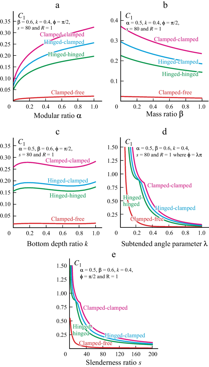 Free Vibrations of Two-Layered Circular Arches with Rectangular Cross ...