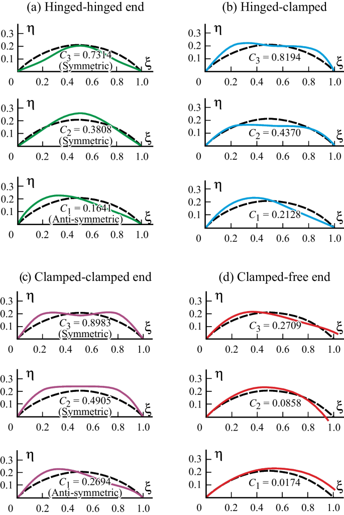 Free Vibrations of Two-Layered Circular Arches with Rectangular Cross ...