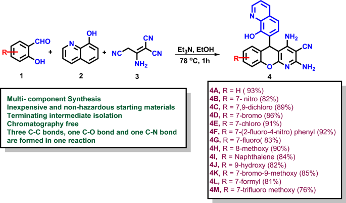 Synthesis, spectroscopic characterization, DFT calculations, in silico-ADMET and molecular ...