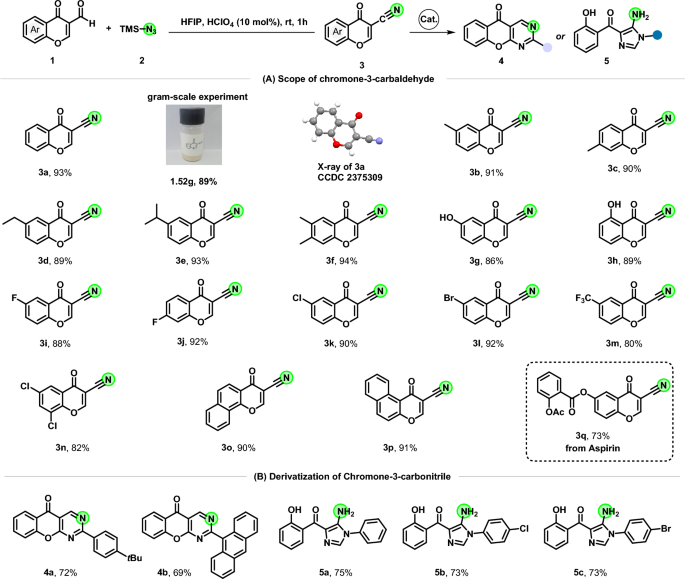 HFIP-driven Schmidt-type reaction enables chromone-3-carbonitriles and ...