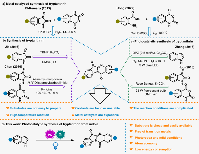 De novo synthesis of tryptanthrin and its derivatives from indole ...