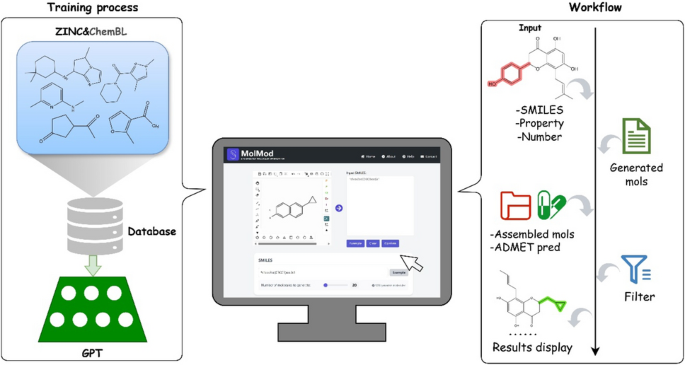 MolMod: a molecular modification platform for molecular property ...