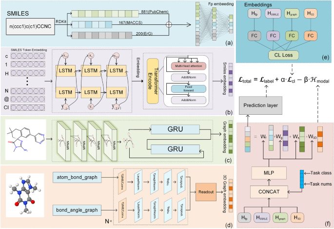 TMolNet: a task-aware multimodal neural network for molecular property prediction | Molecular ...