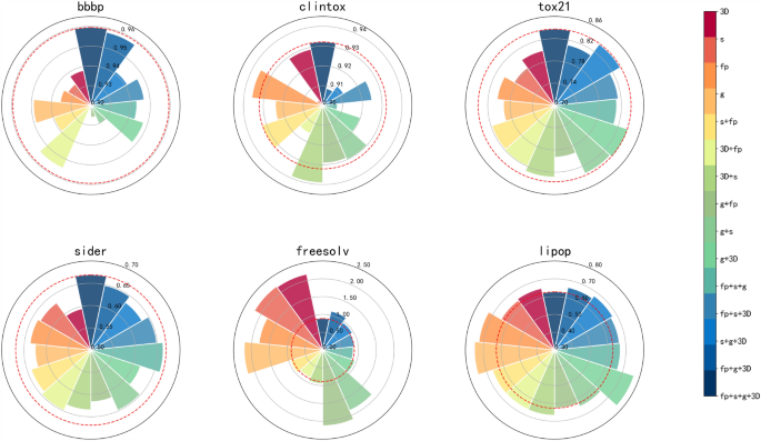 TMolNet: a task-aware multimodal neural network for molecular property ...