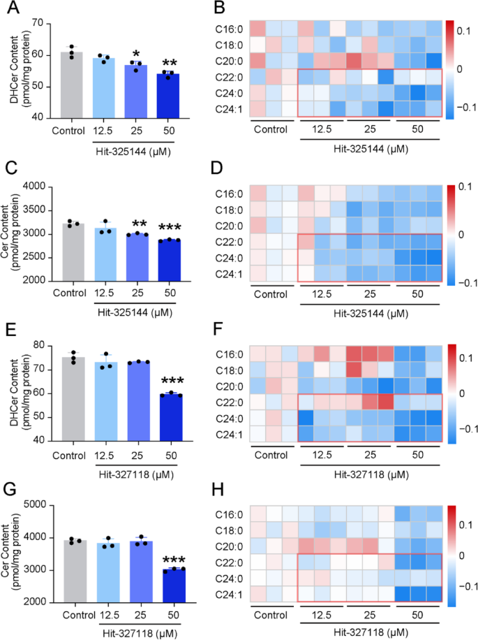 Discovery of a potential CERS2 inhibitor: hit compound identification ...