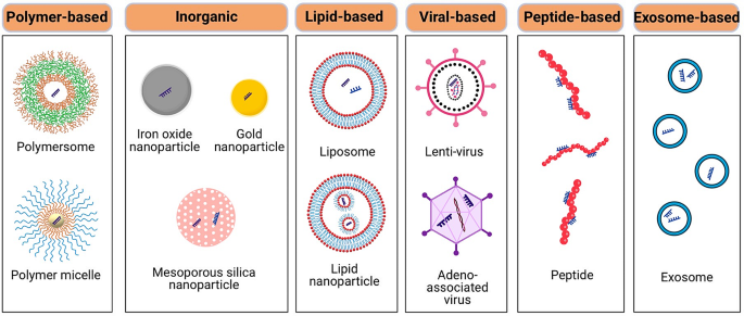 Advancements in small interfering RNAs therapy for acute lymphoblastic ...