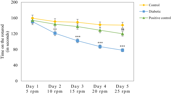Understanding diabetic encephalopathy: a model-based approach to ...