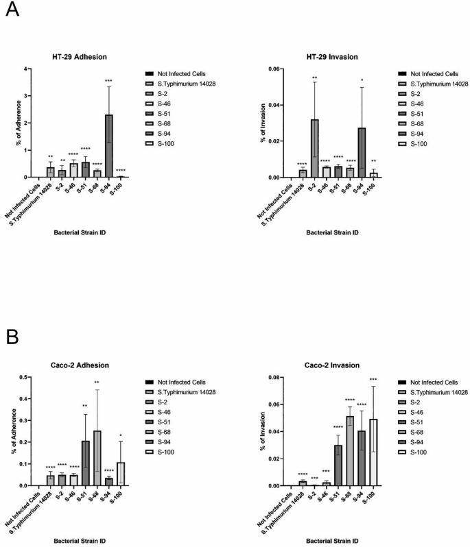 Colistin resistance in clinical isolates of Salmonella enterica from ...
