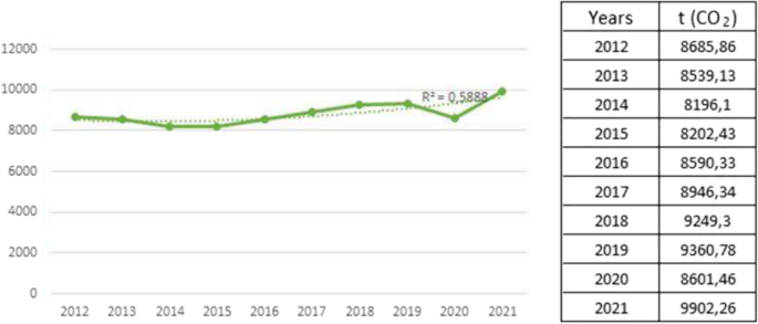 The Potential of Using Artificial Intelligence (AI) to Analyse the ...