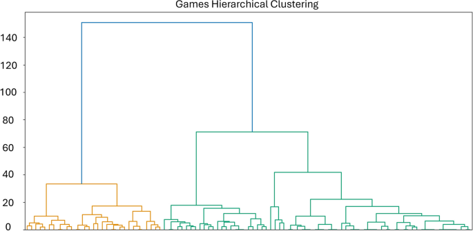A unified framework to catalogue and classify digital games based on interaction design and ...