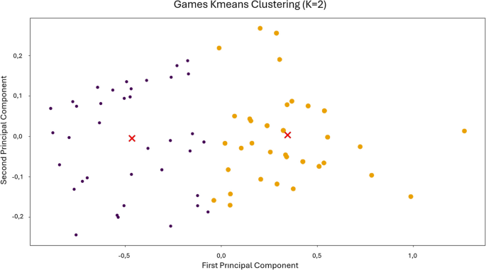 A unified framework to catalogue and classify digital games based on interaction design and ...
