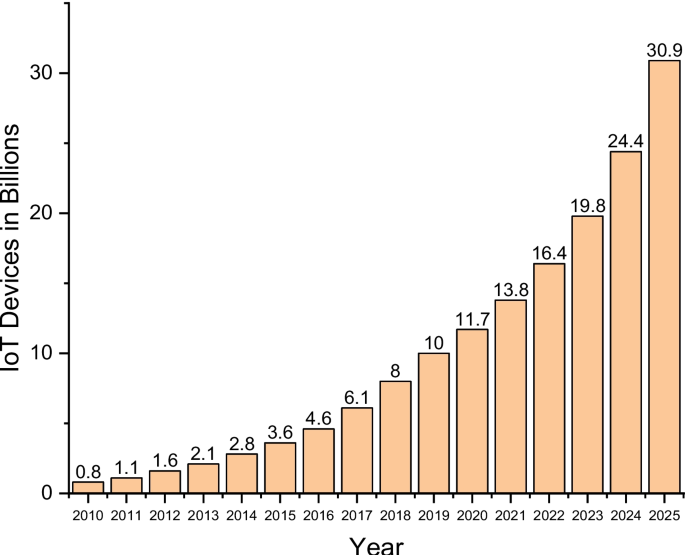 CVS-FLN: a novel IoT-IDS model based on metaheuristic feature selection ...