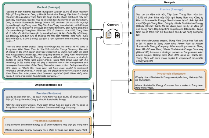 LMCK: pre-trained language models enhanced with contextual knowledge for Vietnamese natural ...