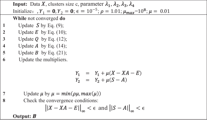 Robust subspace clustering via two-way manifold representation ...